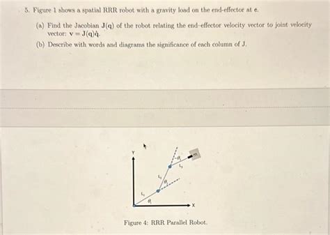 5 Figure 1 Shows A Spatial Rrr Robot With A Gravity