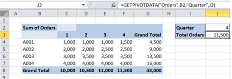 Excel Formula Get Pivot Table Subtotal Grouped Date Excelchat