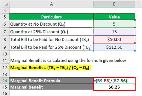 Marginal Benefit Formula Calculator Examples With Excel Template