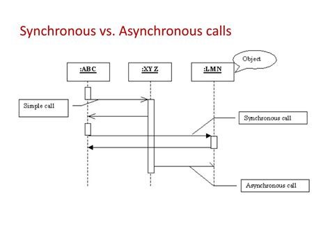 ppt sequence diagrams powerpoint presentation free download id 4443036