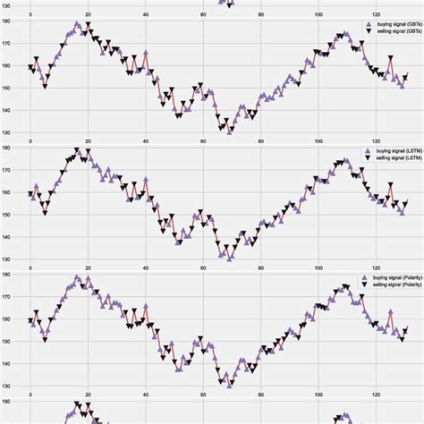 Confusion Matrices Obtained With All Base Models And With The Top 2 Download Scientific Diagram