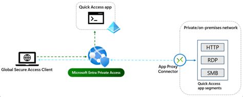RDP Private Resources Using Microsoft Entra Private Access Quick Access AmpiO Solutions