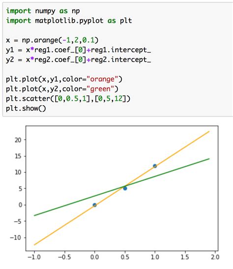 入門者向けscikit learnGeneralized Linear Models Nearest NeighborsPython入門 Liberal Arts