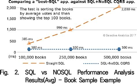Figure 2 From Graph Database Design And Implementation For Ransomware