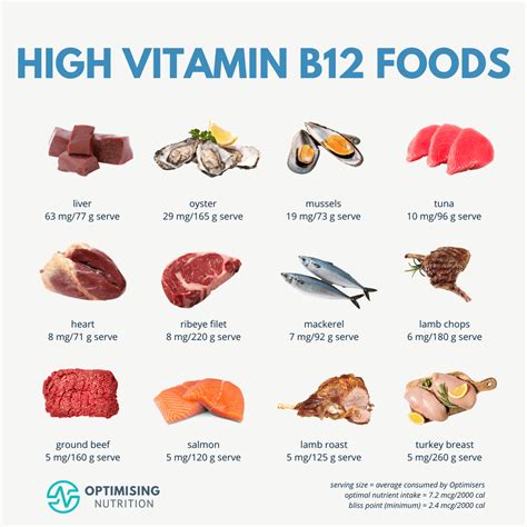 Vitamin B12 Rich Foods