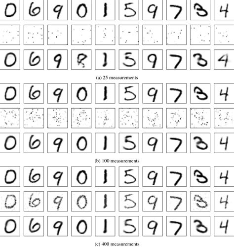 Figure 11 From Compressed Sensing Using Generative Models Semantic