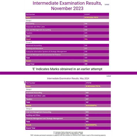 Mohana Priya On Linkedin My Journey From Fail To Successful I Ain