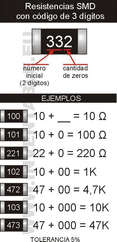 How To Read Resistor Values Dummies Vrogue Co