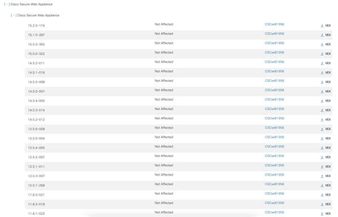Solved Open Ssh 9 3 Multiple Vulnerability In Cisco Sma Cisco Community