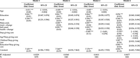 linear regression analysis with life satisfaction as a dependent