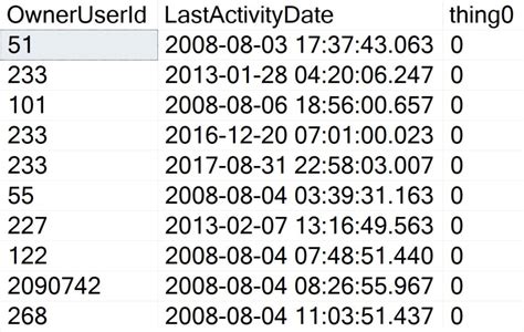 A Quirk When Rewriting Scalar Udfs In Sql Server Darling Data