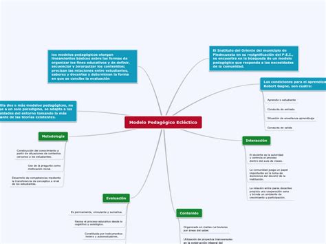 Tipos De Modelos Y Versiones De Arduino Mapa Mental Mindomo