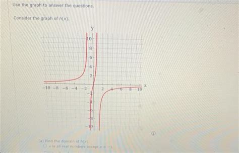 Solved Use The Graph To Answer The Questions Consider The Chegg Com