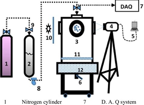 Schematic Diagram Of Experimental Setup Download Scientific Diagram