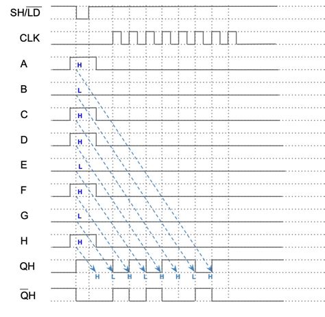 Arduinoで 74hc165 Arduinoでデジタルインを増やす Rephtone