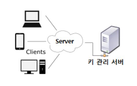 Linux 리눅스 기초 명령어1 네이버 블로그