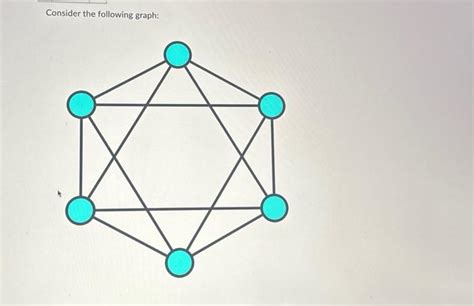 Solved Consider The Following Graph The Graph Has A Chegg