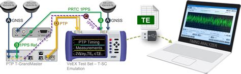 Ieee 1588v2 Ptp Testing Quick Reference Guide