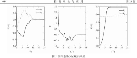 Figure 1 From State Feedback Regulation For A Class Of Higher Order Nonlinear Systems With