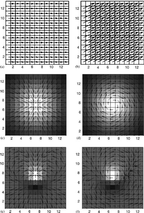 A Glcm Kernel Containing Vectors That Connect Adjacent Pixels Aligned Download Scientific