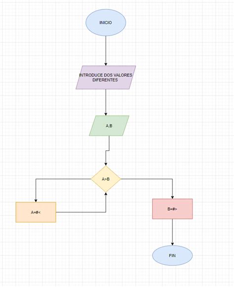 Ejercicios Con Algoritmos
