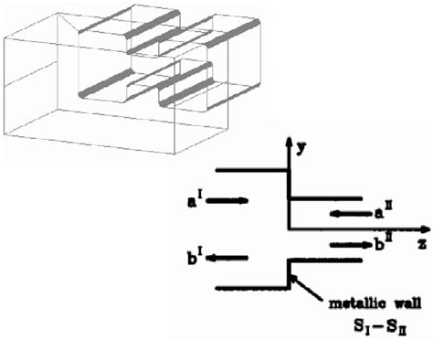 Figure 1 From Fast Cad And Optimization Of Waveguide Components And Aperture Antennas By Hybrid