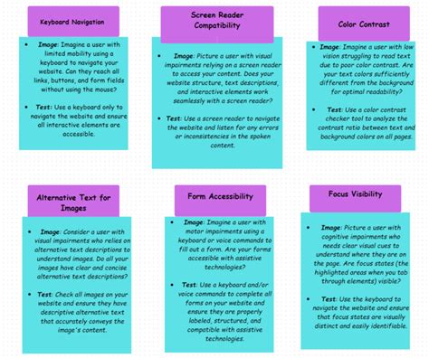 What Is Accessibility Testing Best Practices Types And Test Cases