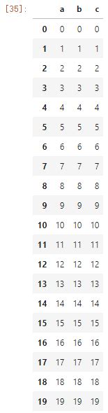 Nvidia Rapids︱cudf与pandas一样的dataframe库 Csdn博客