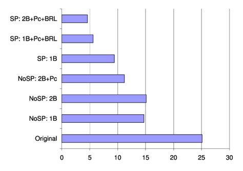 10 alpha axp 21064 comparison of n c for different codes on a large