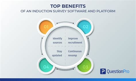 What Are Induction Surveys And Why Are They Important Questionpro