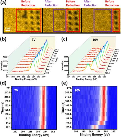 A SPEM Images Taken Before And After 270 S Irradiation At Each Download Scientific Diagram