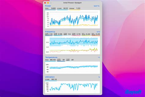 Intel Power Gadget A Helper In Monitoring Cpu On Mac