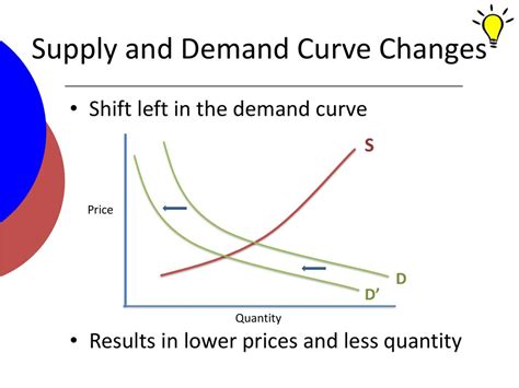 Economics And Business Ppt Download