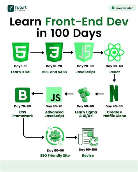 Tutort Academy On Linkedin Frontenddevelopment Webdevelopment Learntocode Careergrowth 11