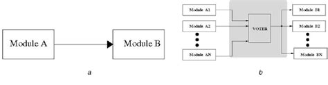 Figure 1 From Fault Tolerant Ad Converter Using Analogue Voting