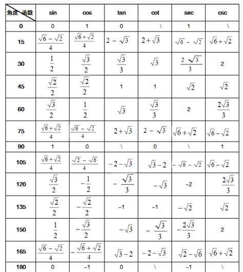 角度和三角函数值 数学三角函数值 角度测量仪 大山谷图库