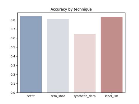 Prototyping With Large Language Models