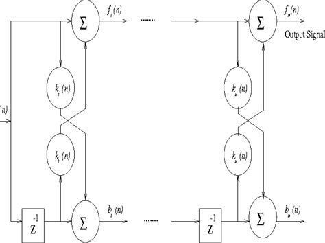Figure 1 From Lossless Seismic Data Compression Using Adaptive Linear