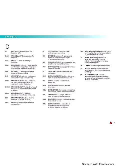 Autocad Shortcuts Pdf Grocery Shopping Shopping