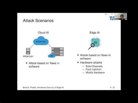 Free Video Security Of Edge Ai Against Hardware Attacks From Tinyml Class Central