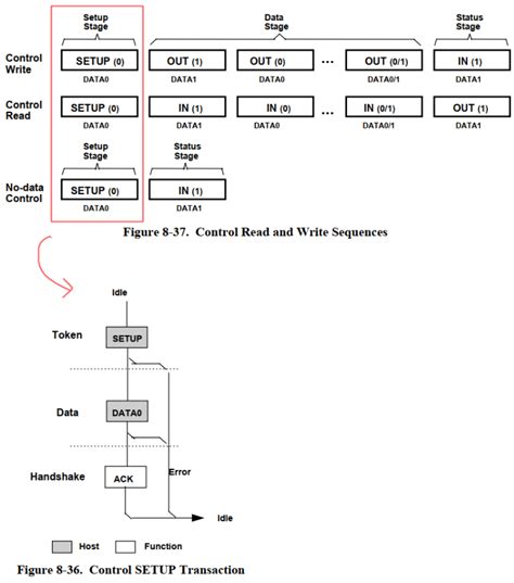 Usb 子系统(三)usb 设备描述符 Matrix Usb 子系统(三)usb 设备描述符 Matrix