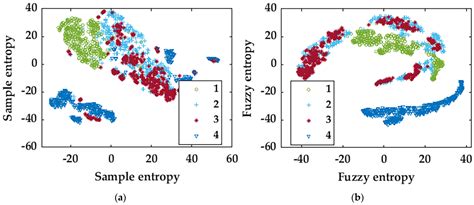 Research On Three Phase Asynchronous Motor Fault Diagnosis Based On Multiscale Weibull
