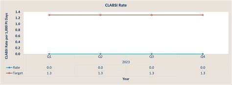 Clinical Excellence Prince Court Medical Centre