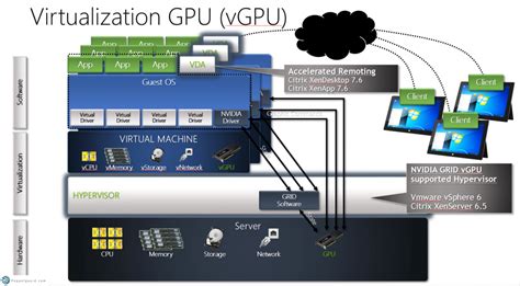 Citrix Support VMware VSphere With NVIDIA GRID VGPU