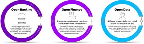 OpenAPI In Banking And Finance FPT IS EN