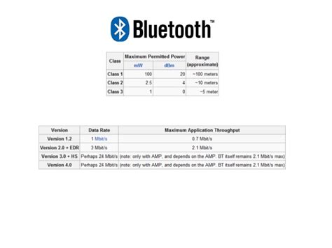 Bluetooth Personal Area Network Unexpected Error Playermultiprogram