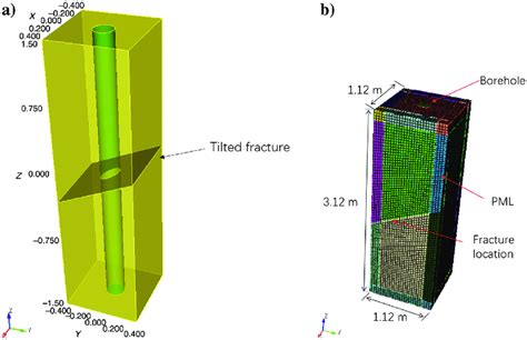Model For The Case With A Tilted Fracture The Fracture Is Located At Z