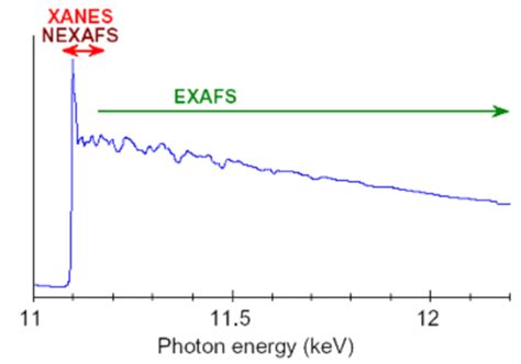 不懂exafs原理？这篇笔记带你飞！ 华算科技
