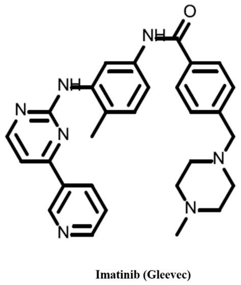 Gleevec Logo Computational Analysis Of The Binding Specificity Of