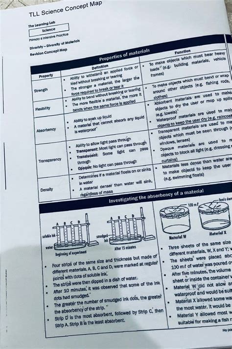 Tll Psle Science Concepts Answers Techniques Concept Map Hobbies
